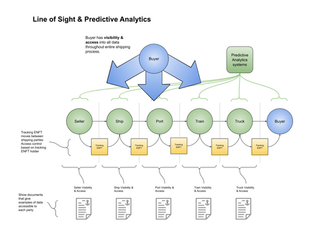 301 Moved Permanently