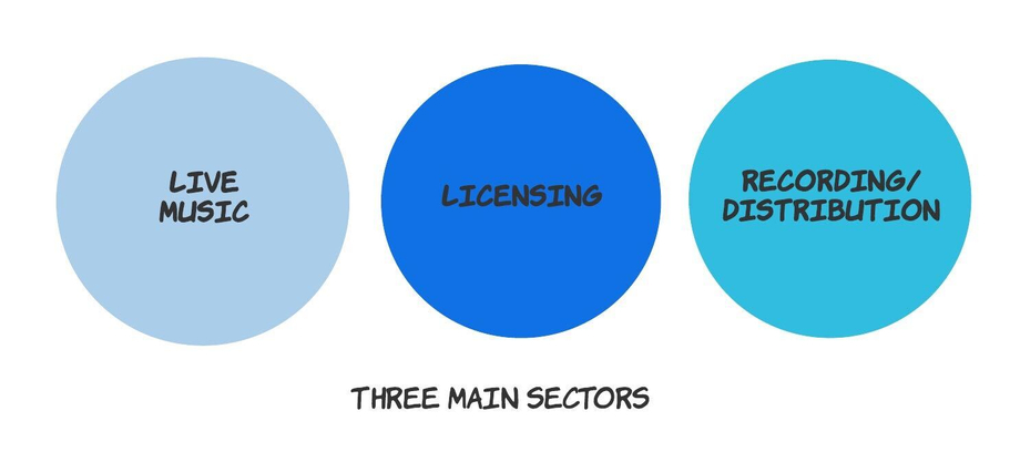 301 Moved Permanently