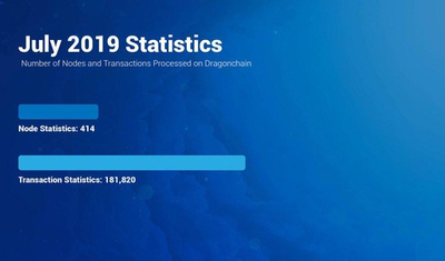 Core Platform Development Updates, August 2019 - Dragonchain